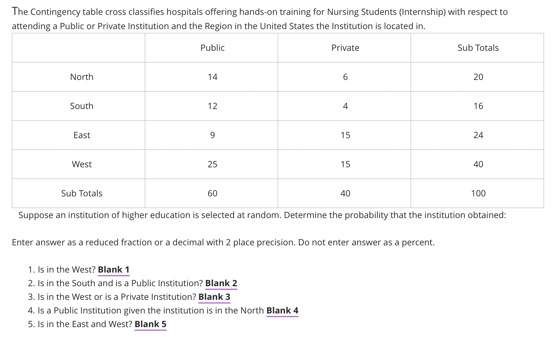 Solved The Contingency table cross classifies hospitals | Chegg.com