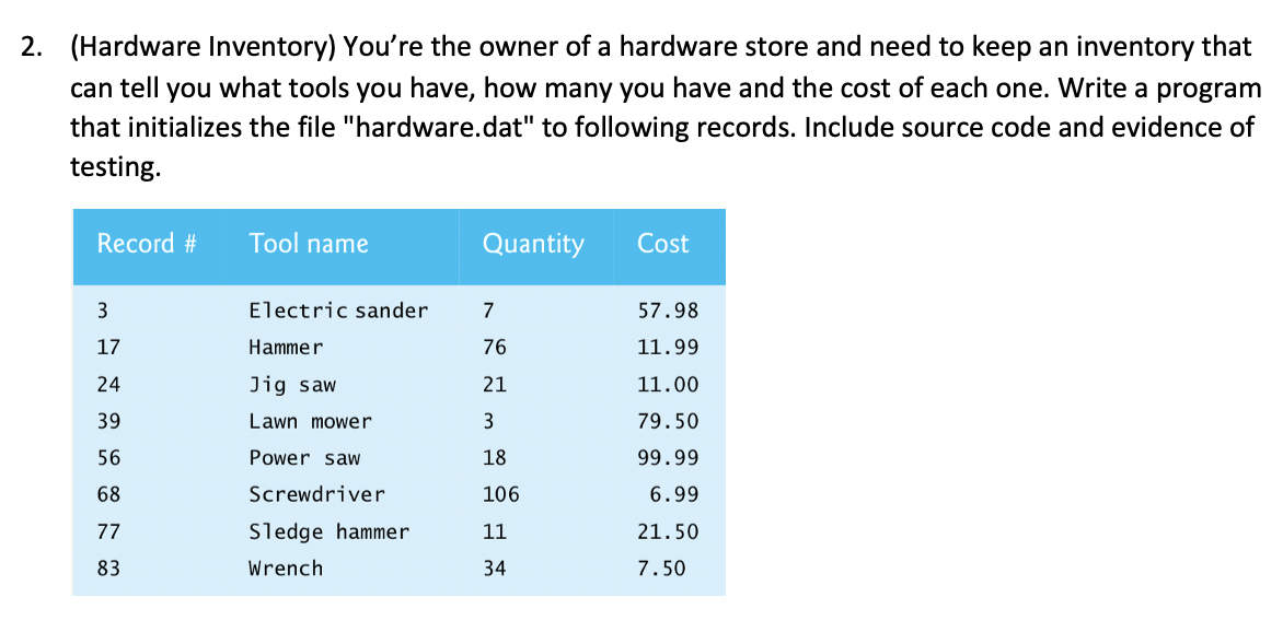Solved can tell 2. (Hardware Inventory) You're the owner of | Chegg.com