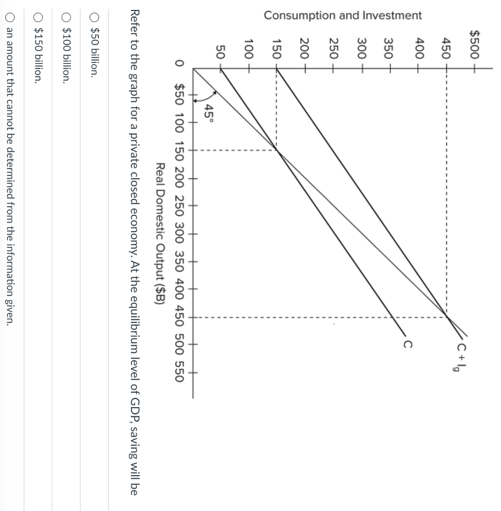 Solved Consumption and Investment | Chegg.com