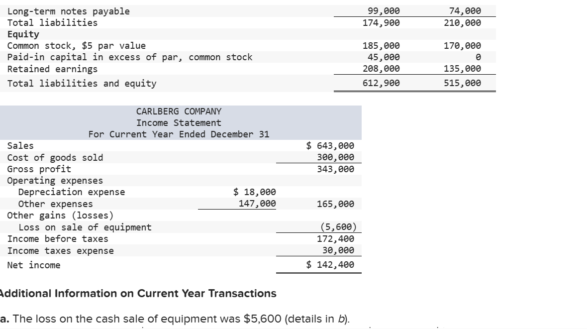 Solved Journal entry worksheet Close Income Summary to | Chegg.com