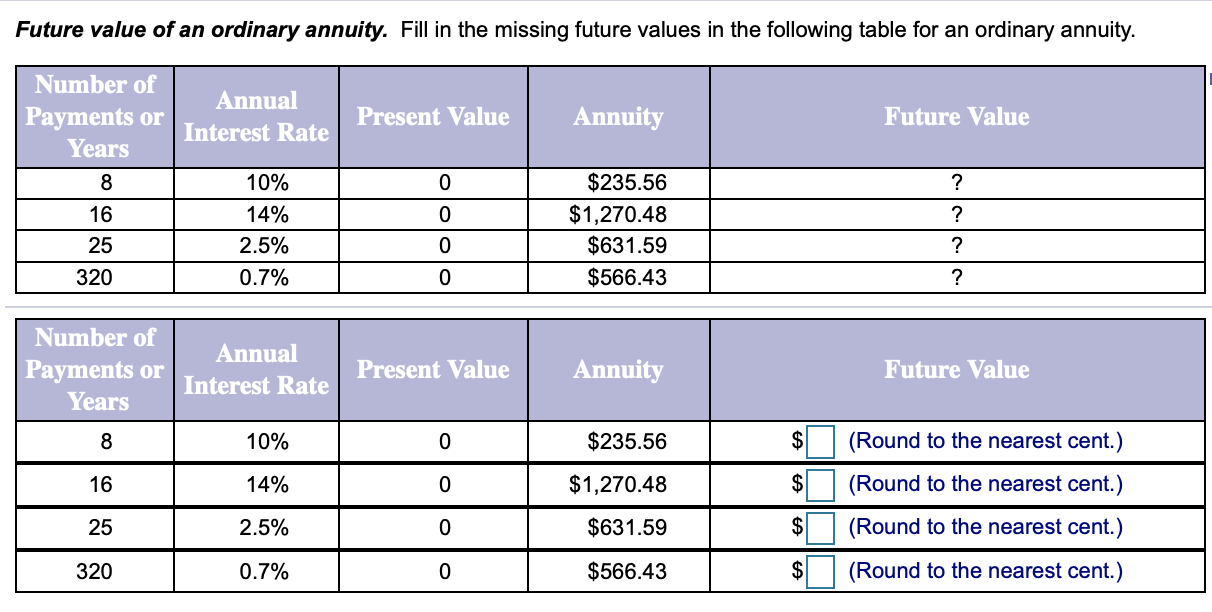 Solved Future value of an ordinary annuity. Fill in the | Chegg.com