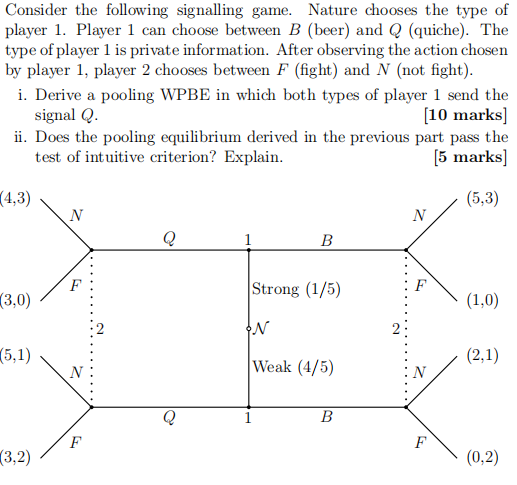 Solved Consider the following signalling game. Nature | Chegg.com