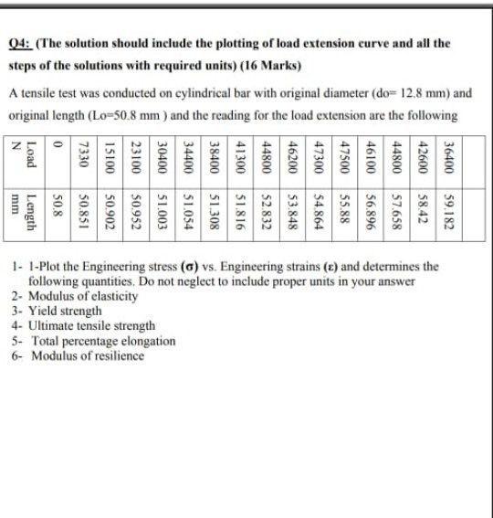 Solved 04: (The solution should include the plotting of load | Chegg.com