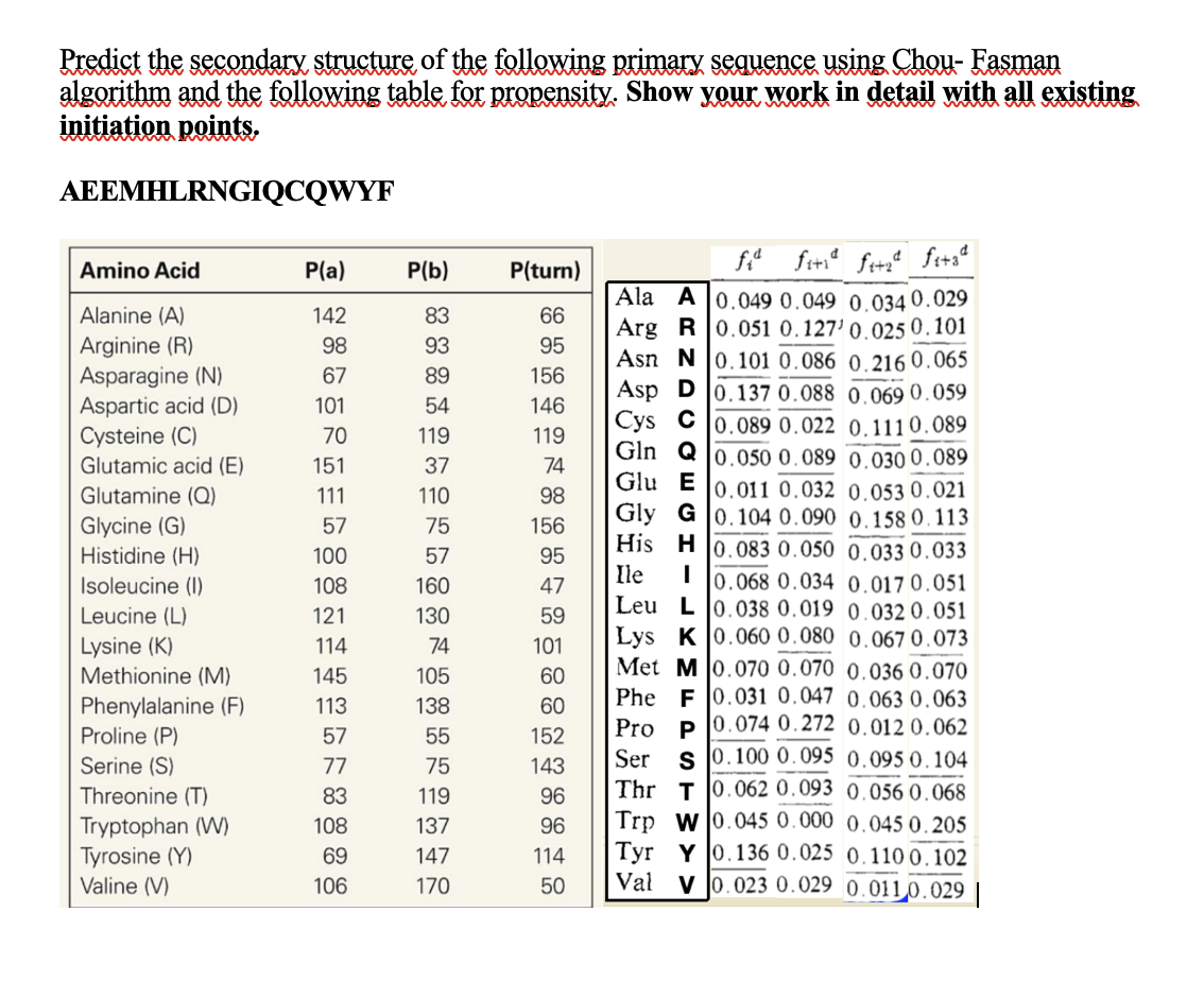 Solved Predict the secondary structure of the following | Chegg.com