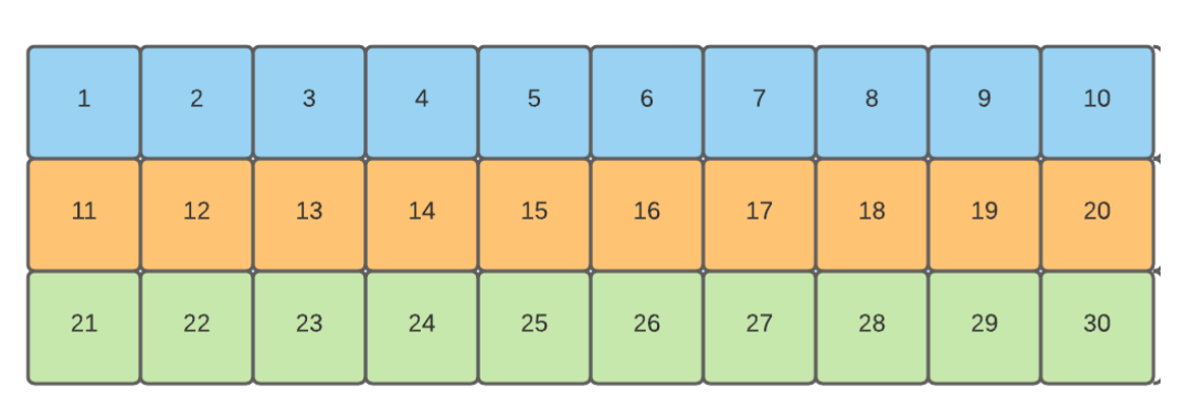 C code, C programming, you will create POSIX threads | Chegg.com