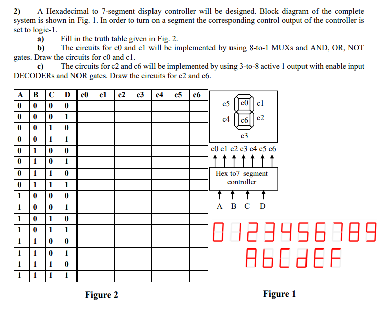 Solved c6 2) A Hexadecimal to 7-segment display controller | Chegg.com