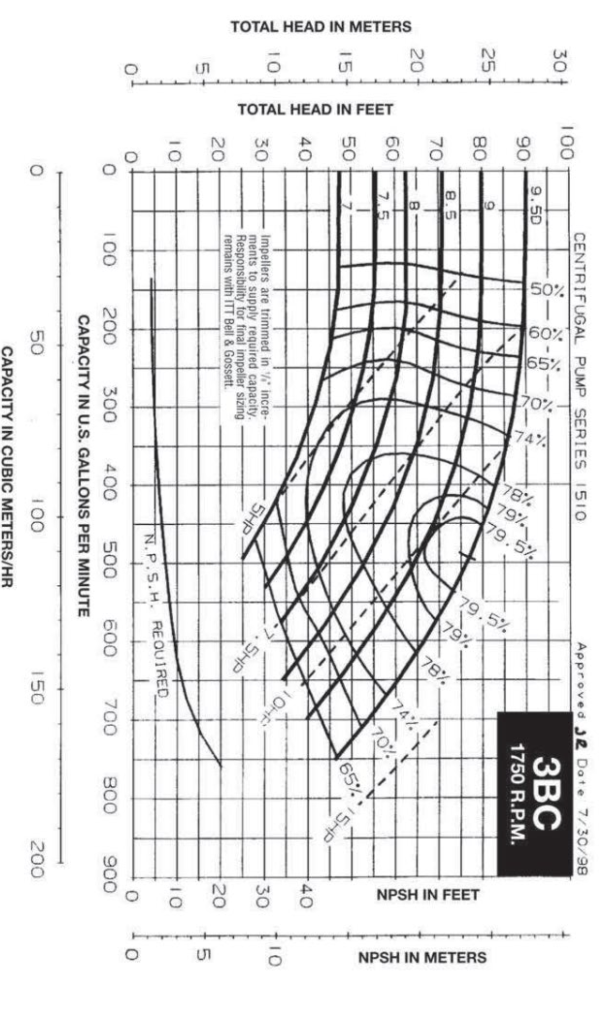 Solved Consider the channel section shown. (a) Find the flow | Chegg.com