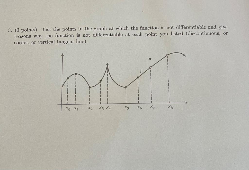Solved 3. (3 points) List the points in the graph at which | Chegg.com