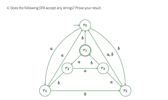 Solved 4. Does the following DFA accept any strings? Prove | Chegg.com