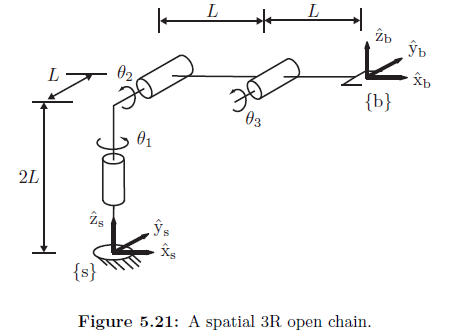Exercise 5.11 The spatial 3R open chain of Figure | Chegg.com