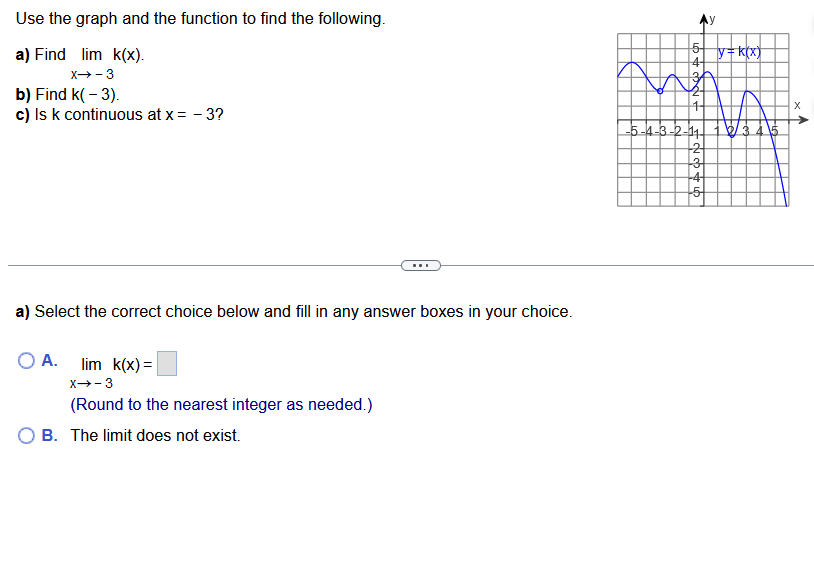 Solved Use the graph and the function to find the following. | Chegg.com