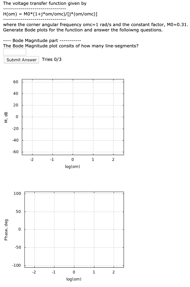 Solved The voltage transfer function given by H(om) = | Chegg.com