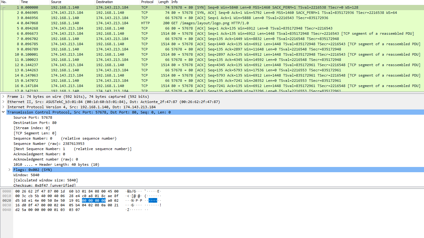 This project involves analysis of two packet capture | Chegg.com