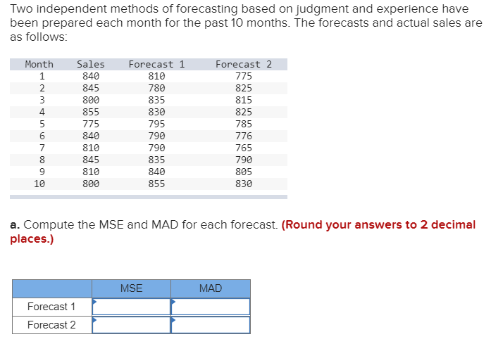 Solved Two independent methods of forecasting based on | Chegg.com