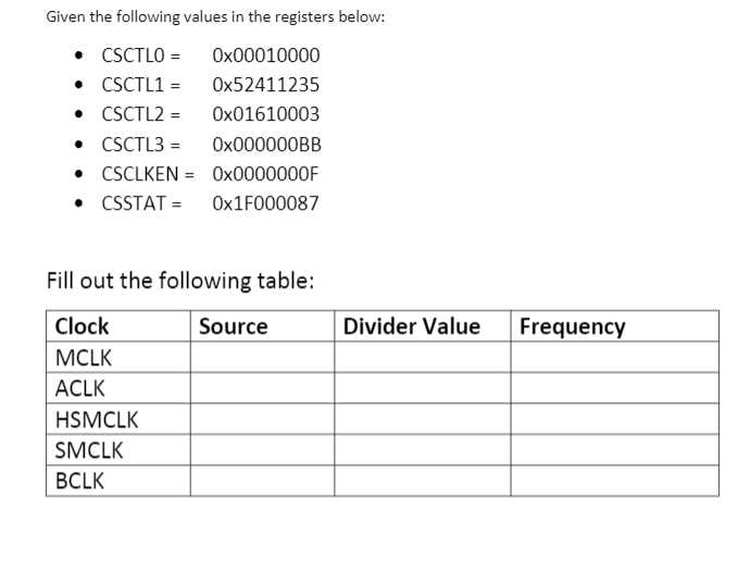Solved Given the following values in the registers below: • | Chegg.com