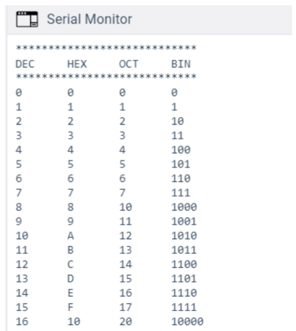 Solved Use the Tinkercad simulator to write a program that | Chegg.com