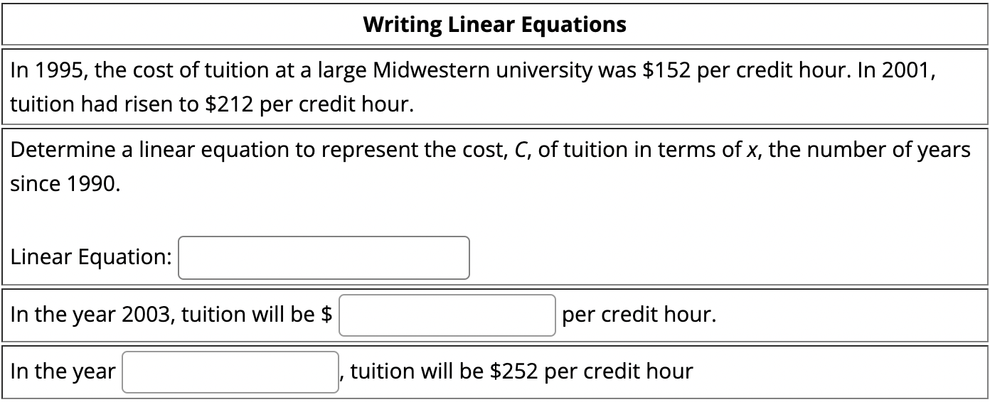 Solved Writing Linear Equations In 1995, the cost of tuition | Chegg.com