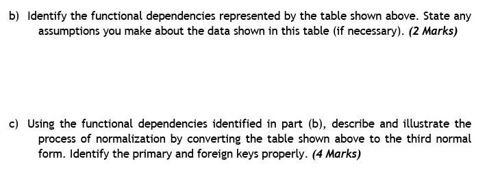 Solved INSTRUCTION 1. Create a Crow's Foot ER diagram for | Chegg.com