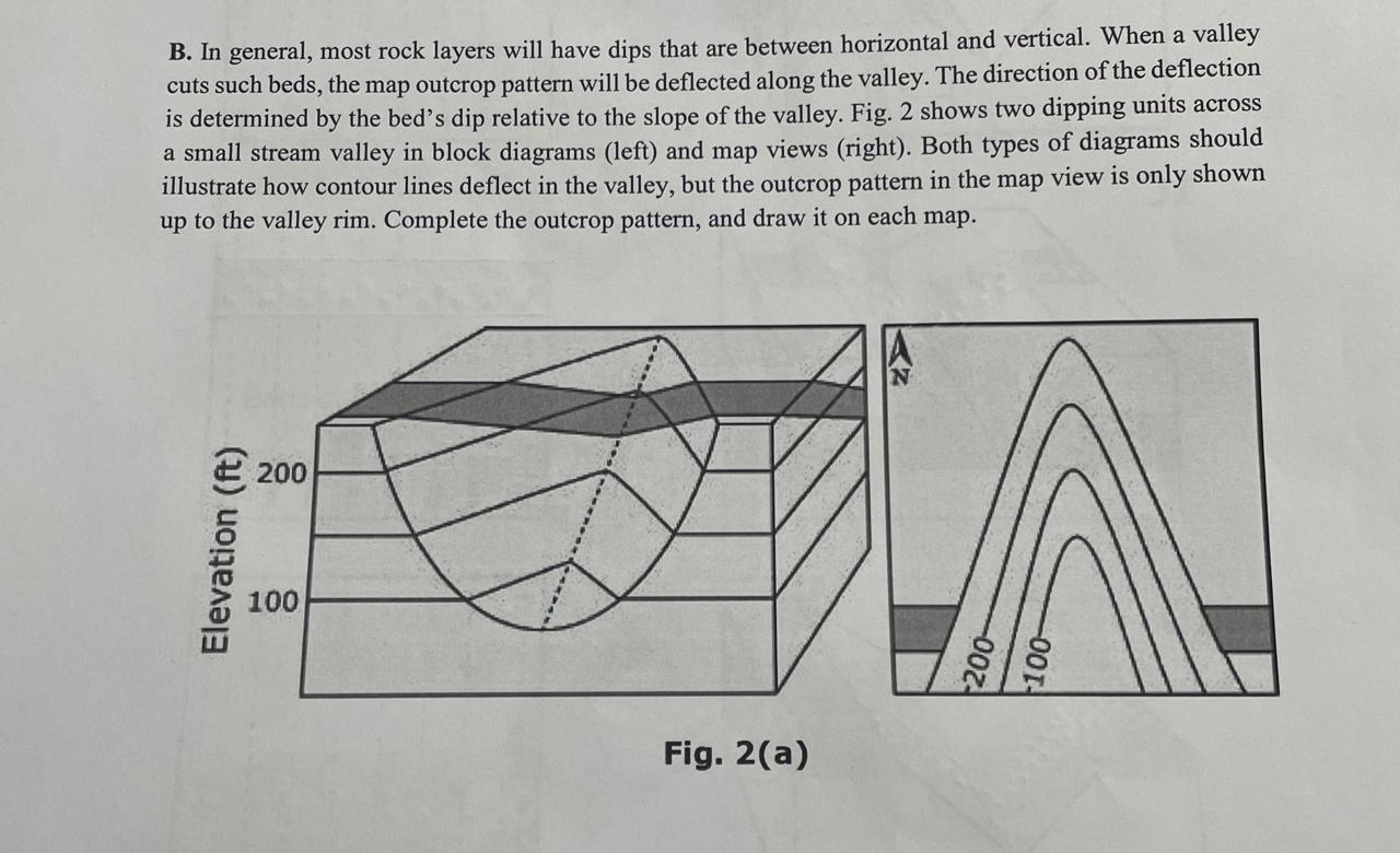 Solved B. In general, most rock layers will have dips that | Chegg.com