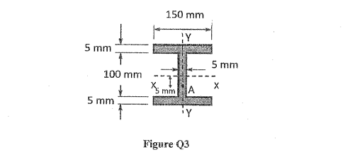 Solved Question 03 A steel column has the cross section | Chegg.com