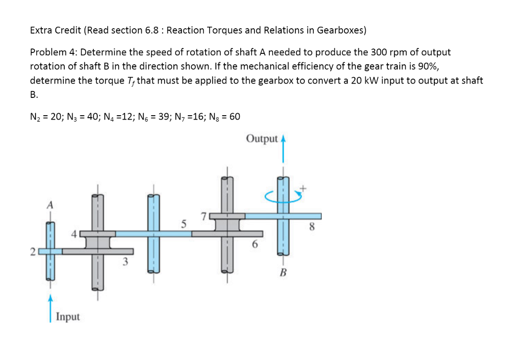 Solved Extra Credit (Read section 6.8: Reaction Torques and | Chegg.com