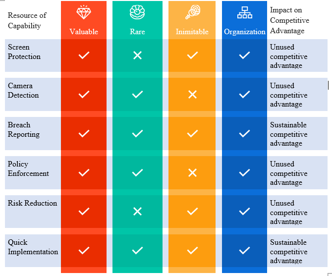 Solved \begin{tabular}{l} Resource of \\ Capability \\ | Chegg.com