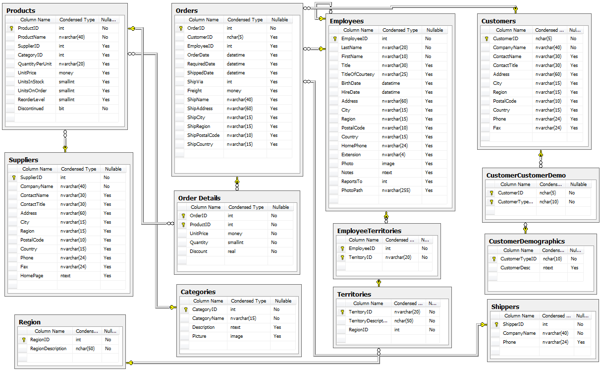 Utilize the normalized Entity-Relationship Diagram in | Chegg.com