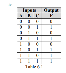 Solved 1. Introduction A two-level circuit composed of AND | Chegg.com
