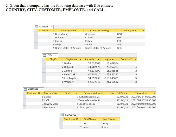 Solved 2. Given that a company has the following database | Chegg.com