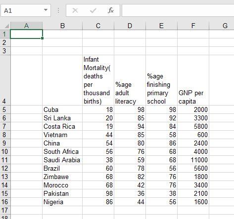 Solved The file CountryRegion.xlxs contains data for | Chegg.com