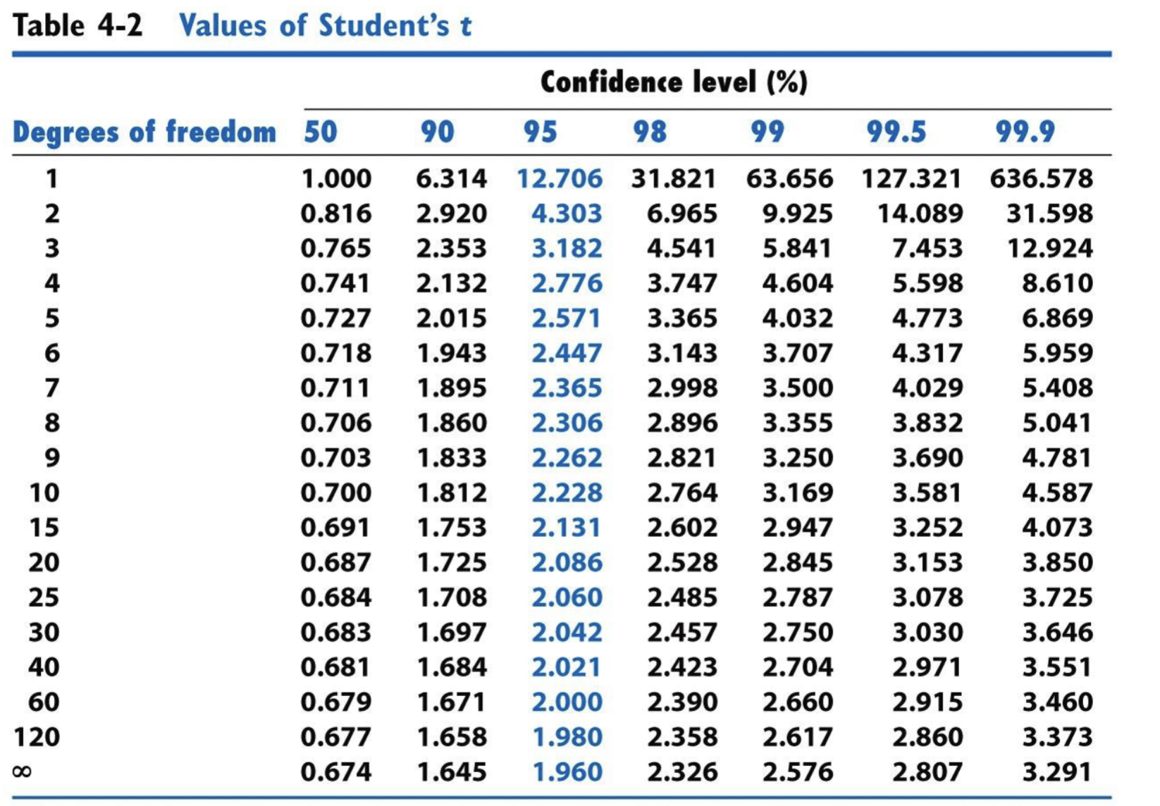 2) Problem 2 (Problem 4-17, textbook 8th Ed.) Solve | Chegg.com