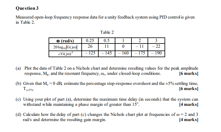 Question 3 Measured open-loop frequency response data | Chegg.com