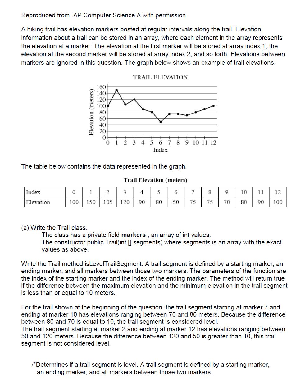 Reproduced from AP Computer Science A with | Chegg.com