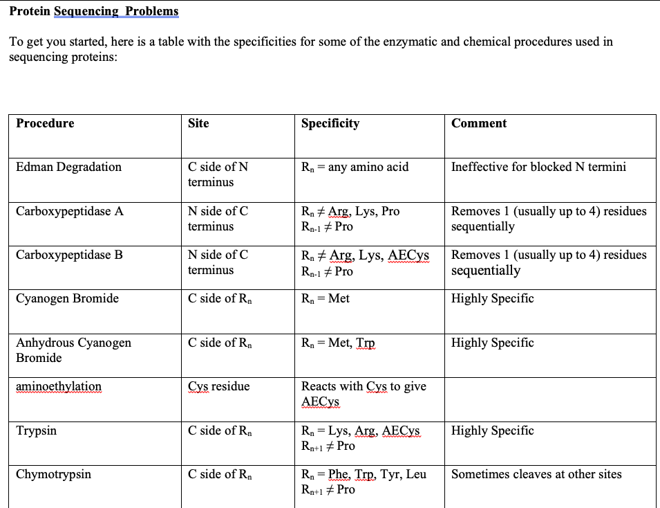 Solved Protein Sequencing Problems To get you started, here | Chegg.com