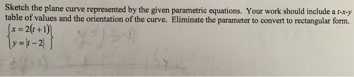Solved Sketch the plane curve represented by the given | Chegg.com