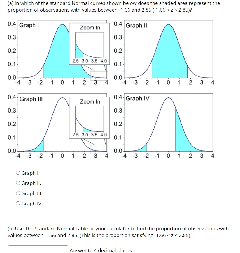 Solved (a) In which of the standard Normal curves shown | Chegg.com