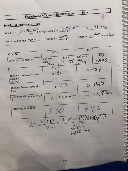 Solved Experiment 7: Single slit diffraction Analysis | Chegg.com