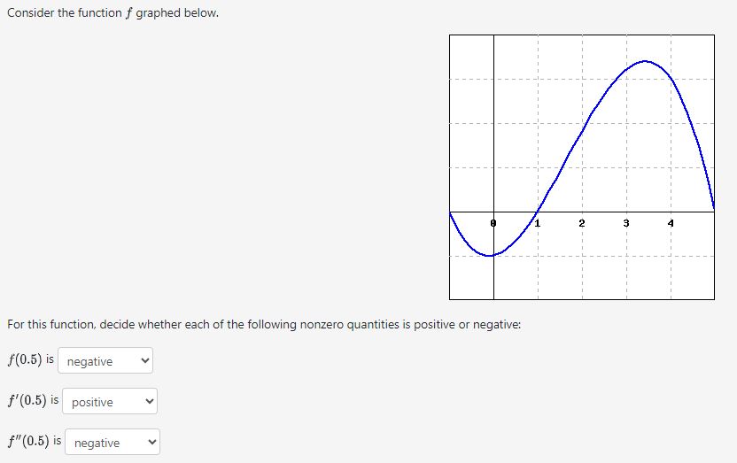 Solved Consider the function f graphed below. | Chegg.com
