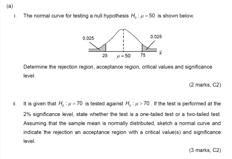 Solved (a) i. The normal curve for testing a null hypothesis | Chegg.com
