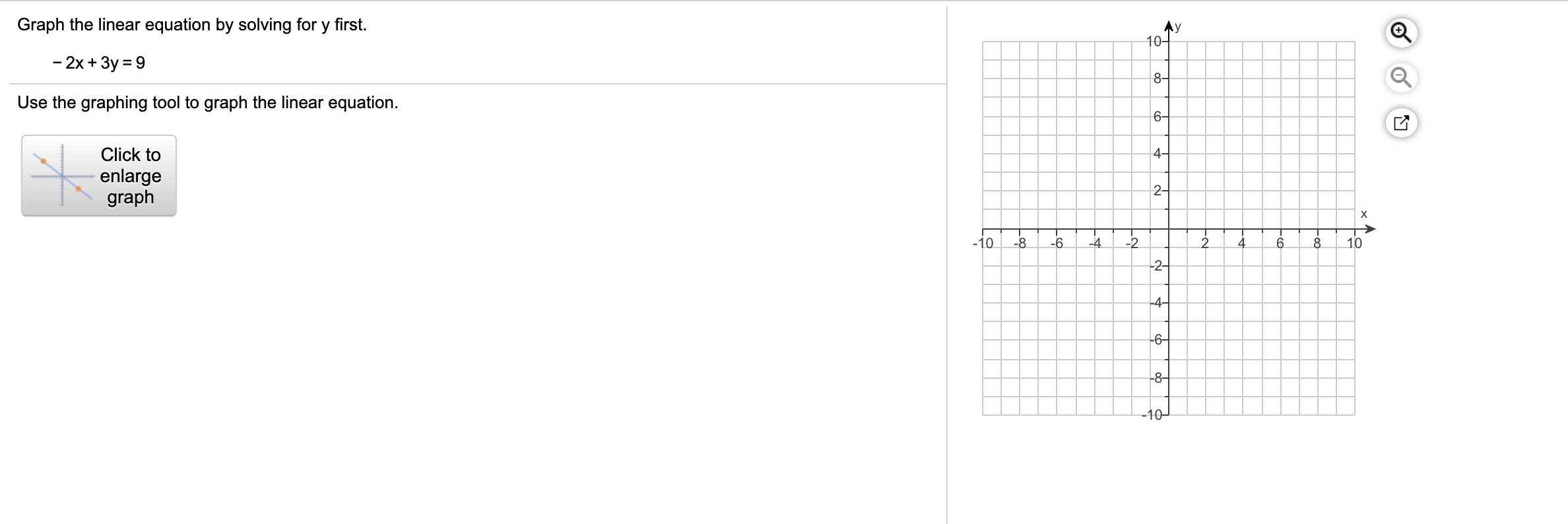 Solved Graph the linear equation using the slope-intercept | Chegg.com