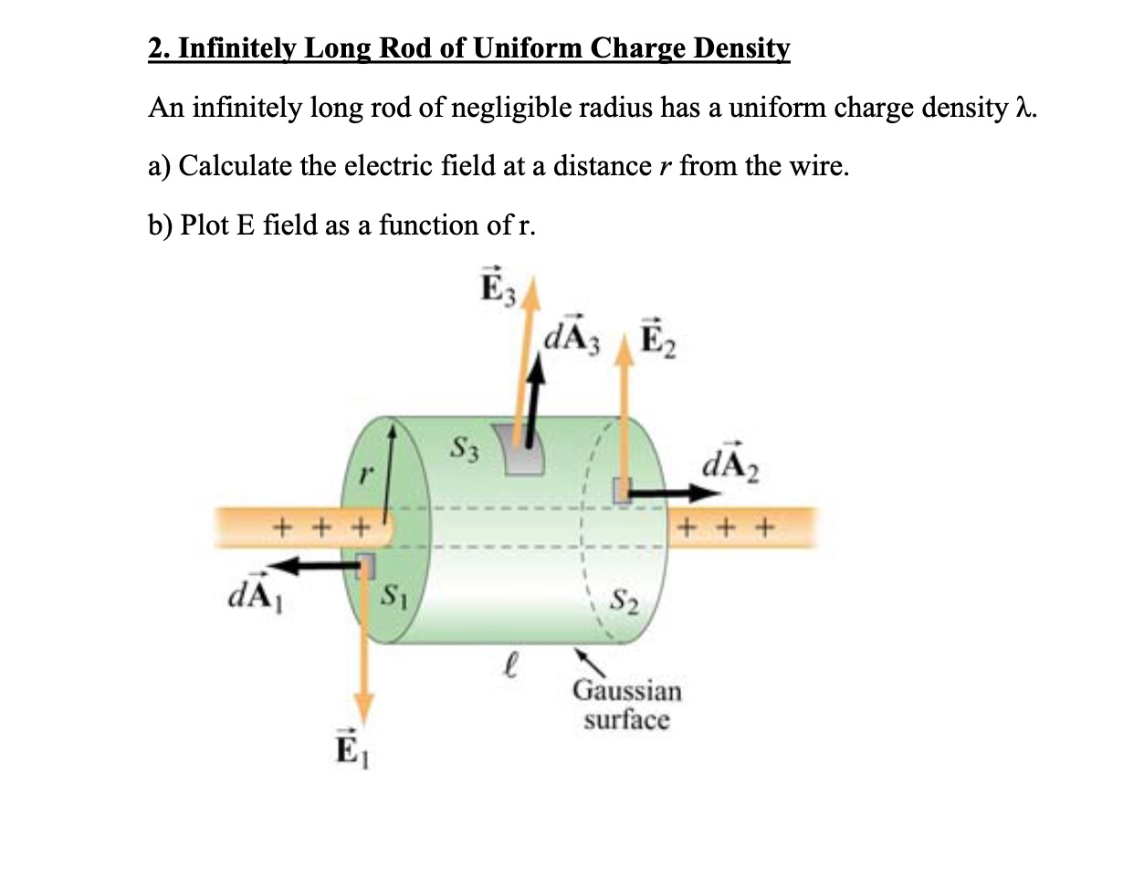 Solved 2. Infinitely Long Rod of Uniform Charge Density An | Chegg.com