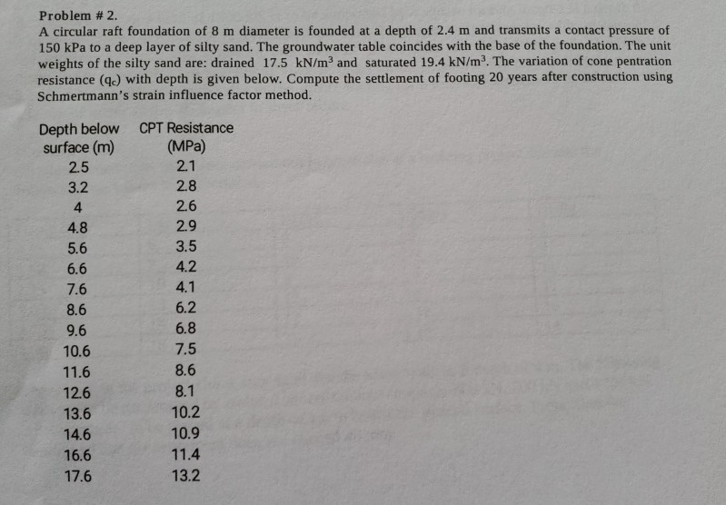 Problem #2. A circular raft foundation of 8 m | Chegg.com