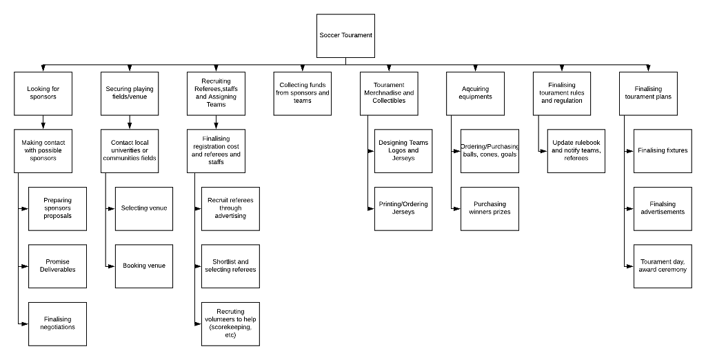 Solved Consider the following scenario: You are a member | Chegg.com