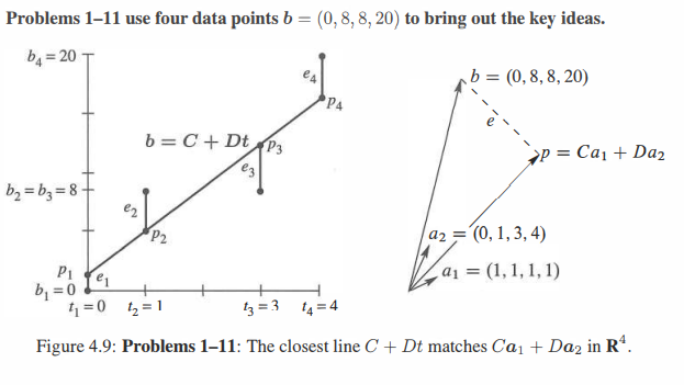 Solved Problems 1-11 use four data points b = (0,8,8, 20) to | Chegg.com