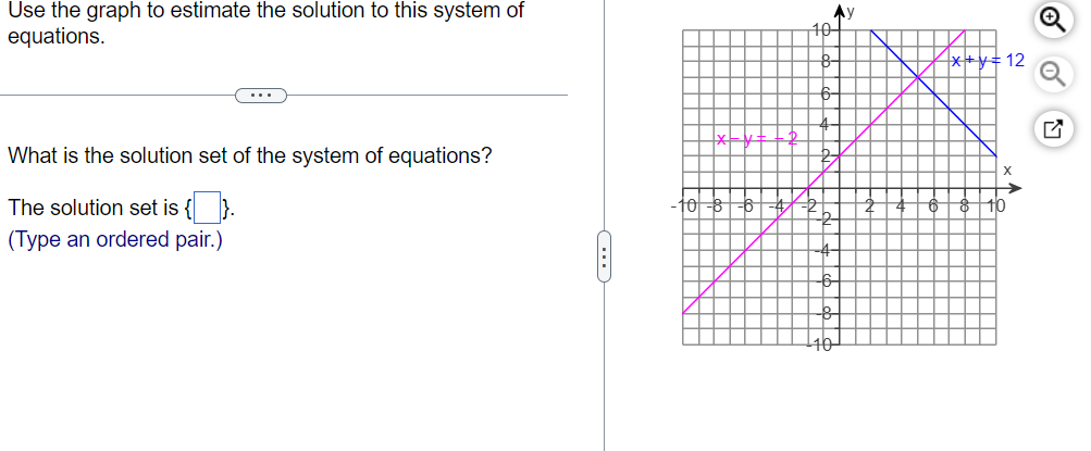 Solved Use the graph to estimate the solution to this system | Chegg.com