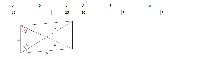 Solved Find the missing values by solving the parallelogram | Chegg.com
