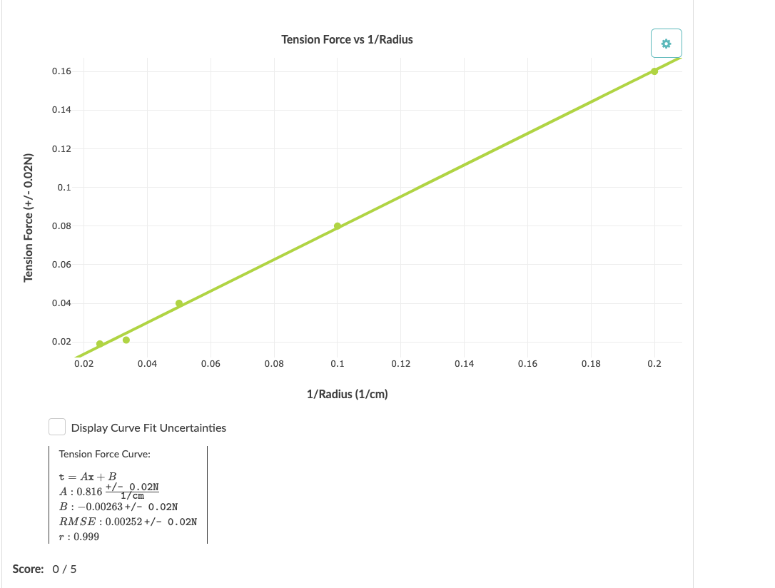 Solved What is the theoretical value of your slope and | Chegg.com