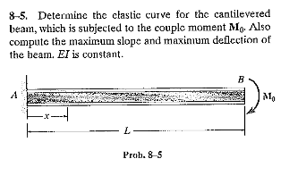 Solved 8-5. Determine the elastic curve for the cantilevered | Chegg.com