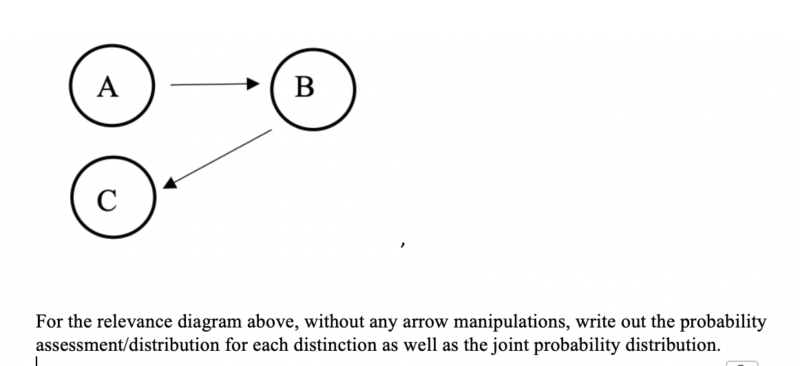 For the relevance diagram above, without any arrow | Chegg.com