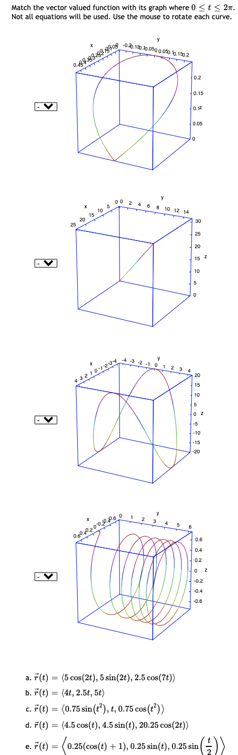 Solved Match each graph with its equation. Graphs can rotate | Chegg.com